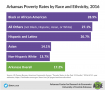 Citizen’s Guide – Poverty – Arkansas Center for Research in Economics