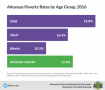 Citizen’s Guide – Poverty – Arkansas Center for Research in Economics