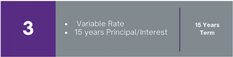 Financial Aid – UCA Aviation Academy