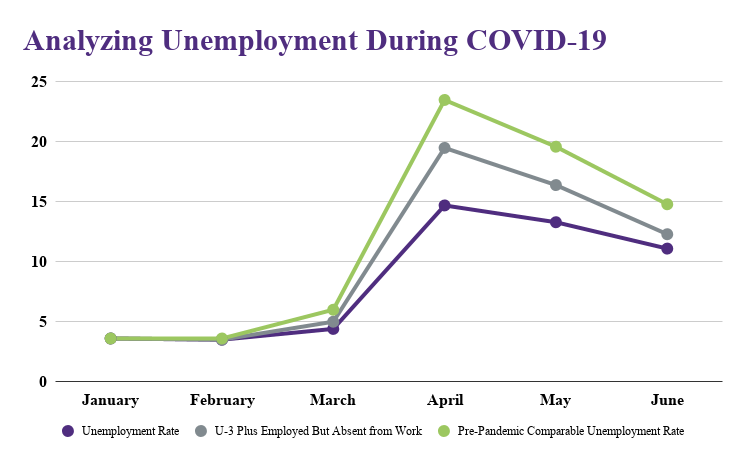 What’s the Real Unemployment Rate? — College of Business