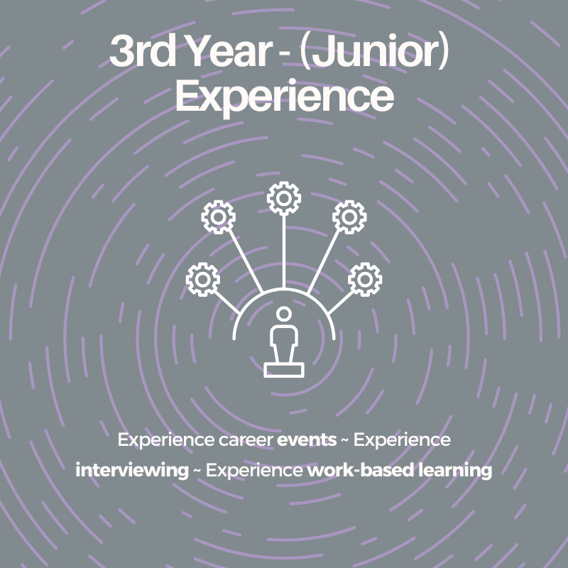 Steps to Success – 4-Year Career Mapping Plan