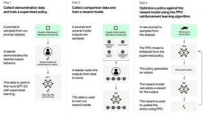 Chat GPT: What is it?
