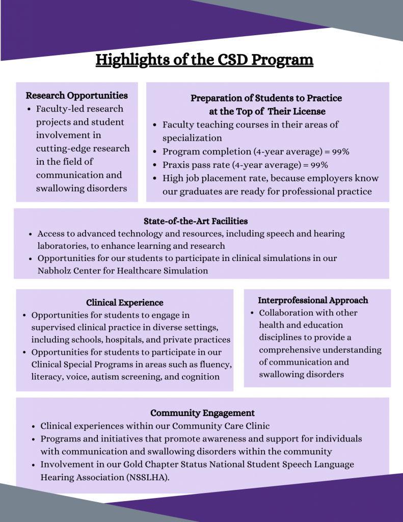 Communication Sciences and Disorders — UCA