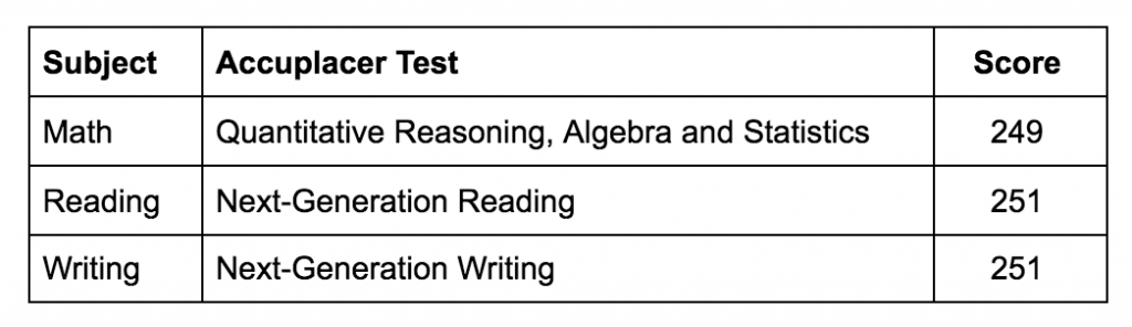 Incoming First Year Student Information — Department of Student Transitions