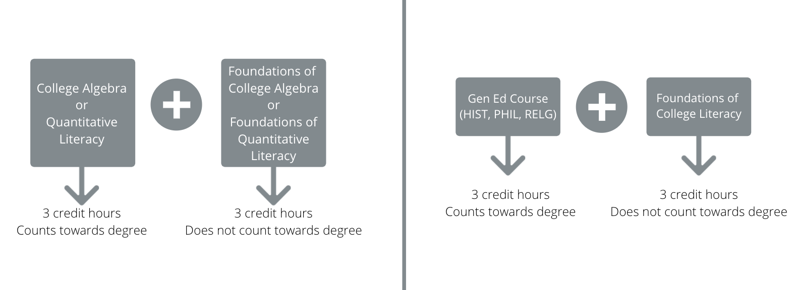 What Is Corequisite Department Of Student Transitions What Is Corequisite Department Of Student Transitions