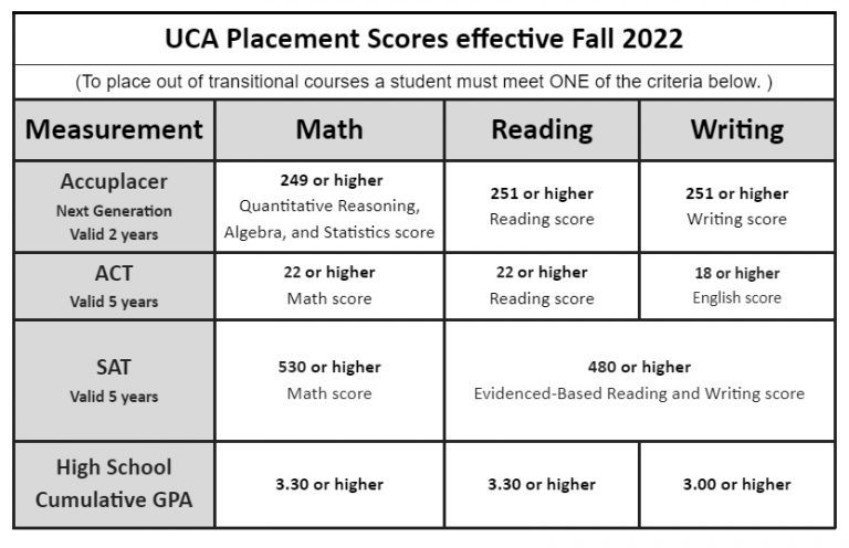Incoming First Year Student Information — Department of Student Transitions