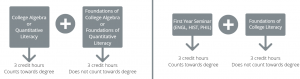 What is Corequisite? — Department of Student Transitions