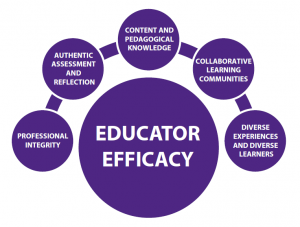 Vision Statement — College of Education