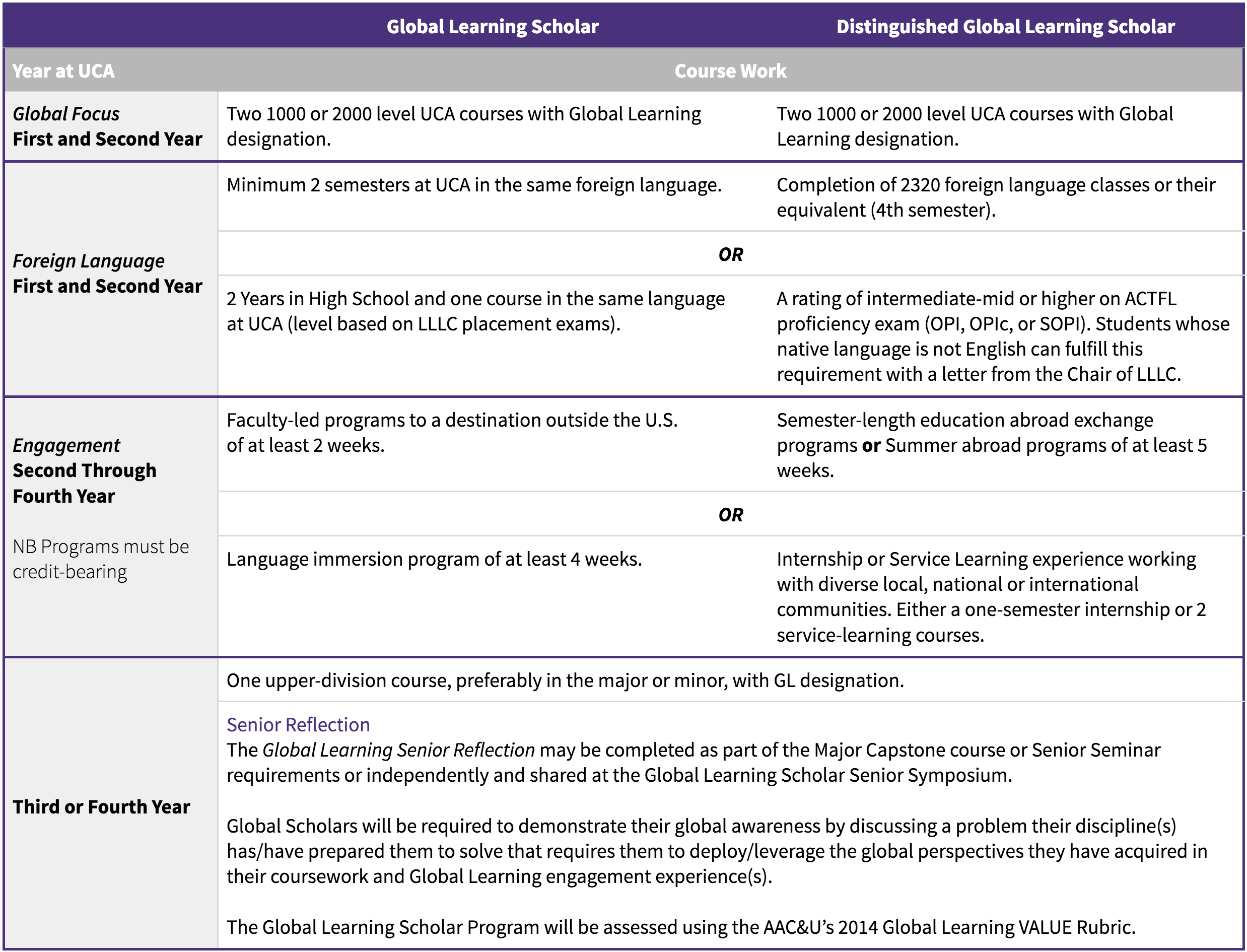 Global Learning Scholar Program – Global Learning