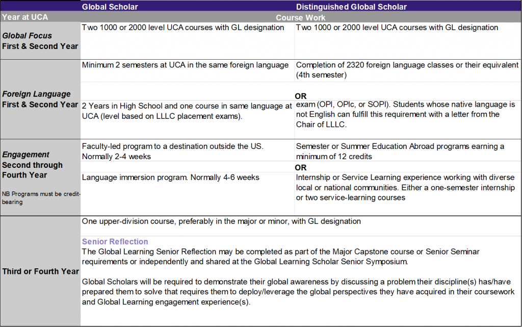 Global Learning Scholar Program – Global Learning