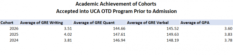 Program FAQ’s — Occupational Therapy