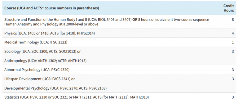 Regular Admission — Occupational Therapy