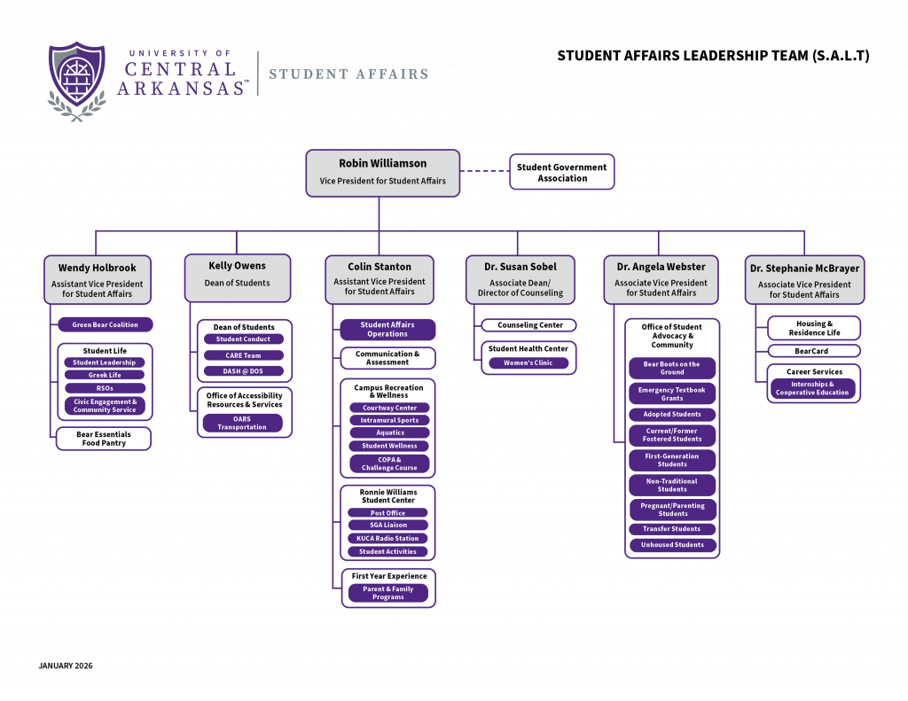 Student Affairs Org Chart — Division of Student Affairs