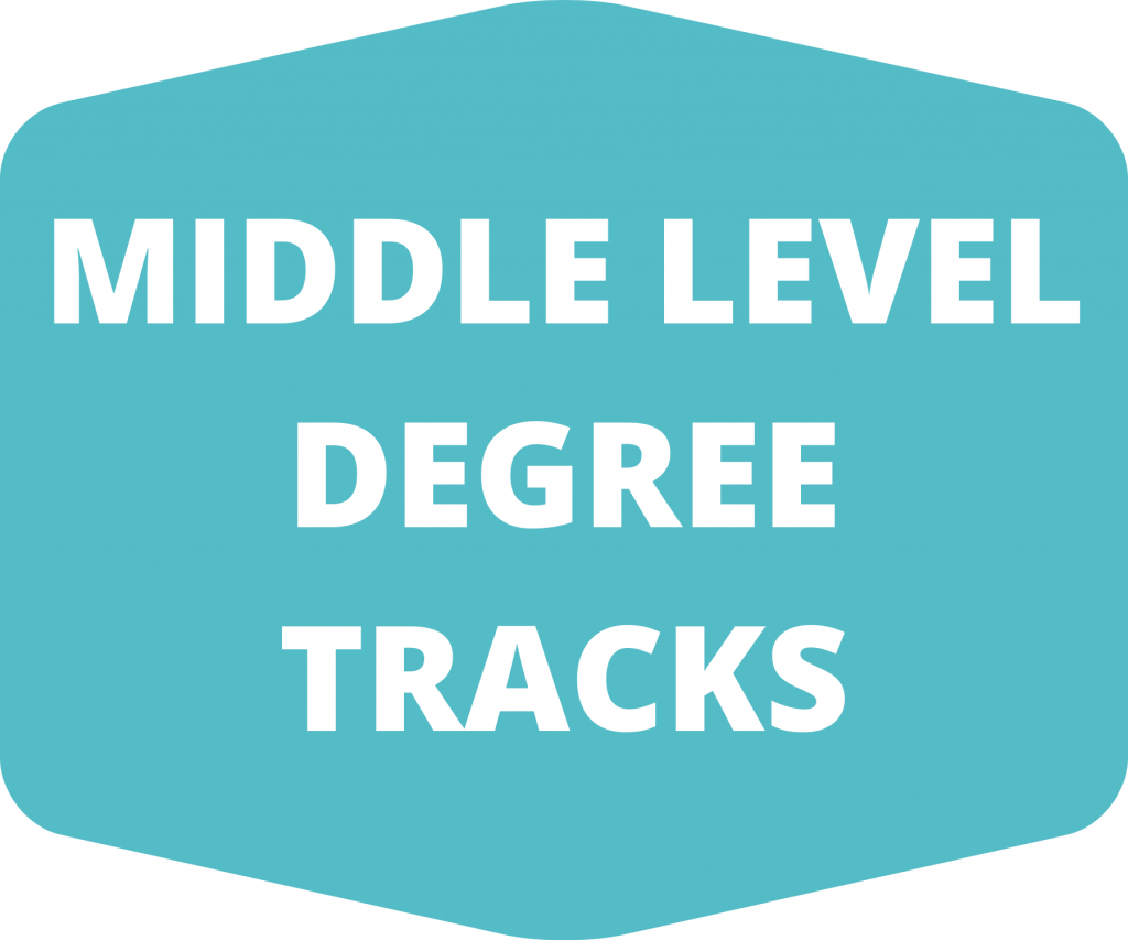 Middle Level Education — Teaching and Learning