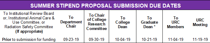 Summer Stipends